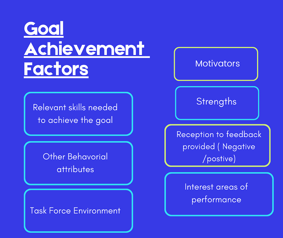 Self Care Assessment Skills