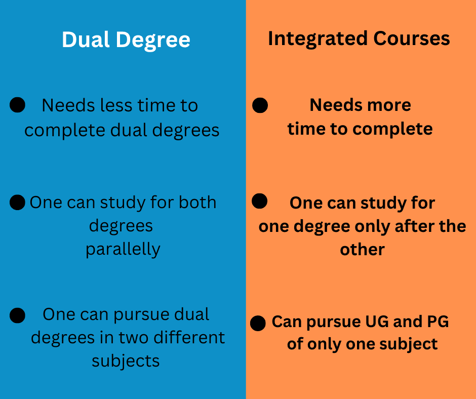 How Can Dual Degrees Benefit Students? - Mangalayatan University Online ...